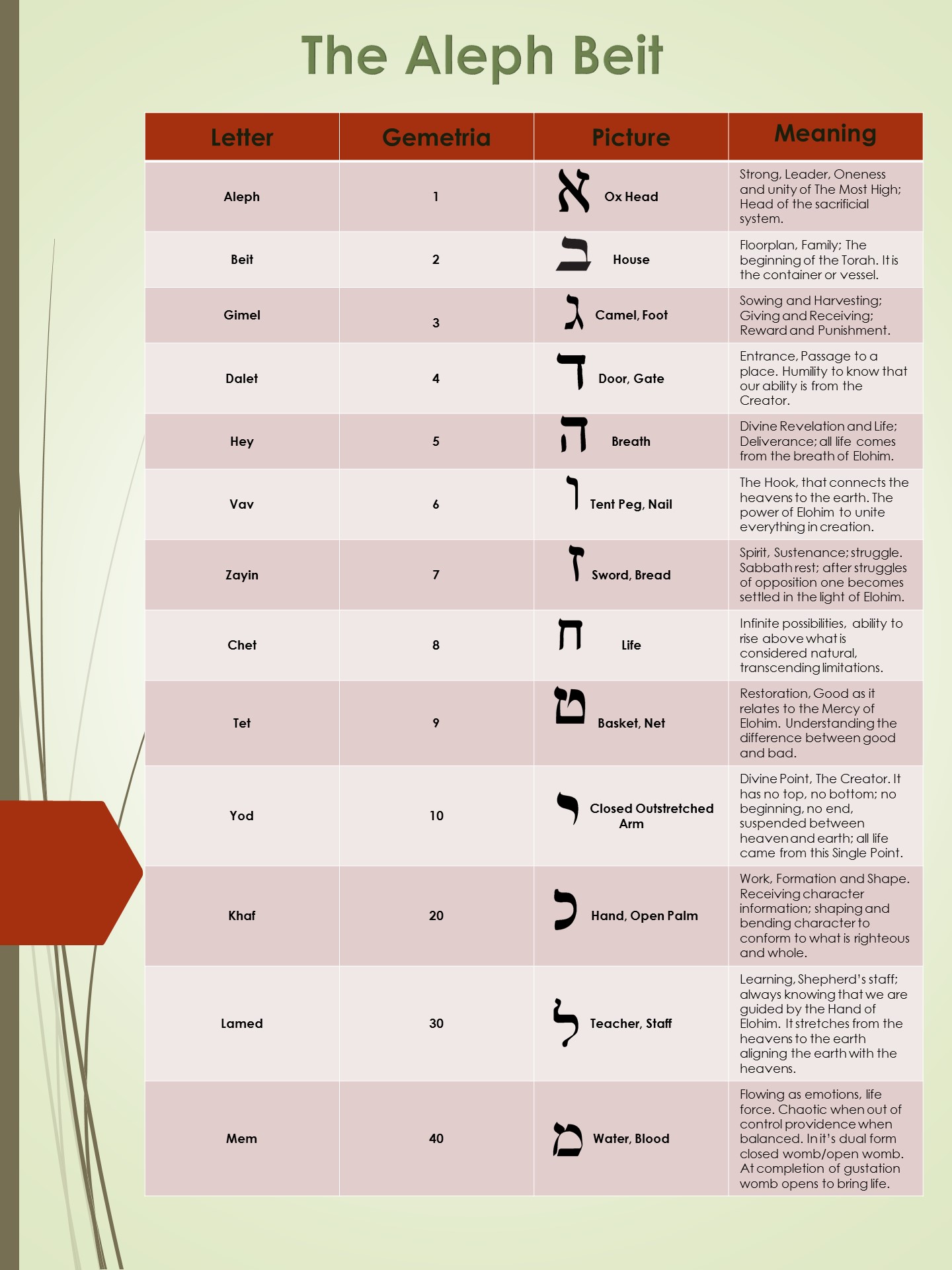 Hebrew Aleph Beit – Melo HaGoyim Learning Center